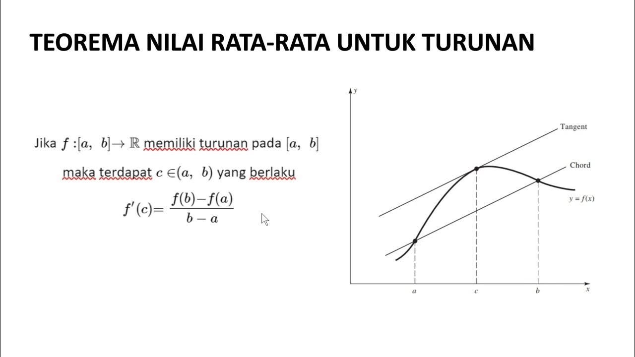 TEOREMA NILAI RATA RATA TURUNAN - YouTube