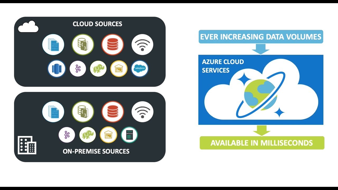 Moving Real-Time Data to Azure Cosmos DB with Striim - YouTube