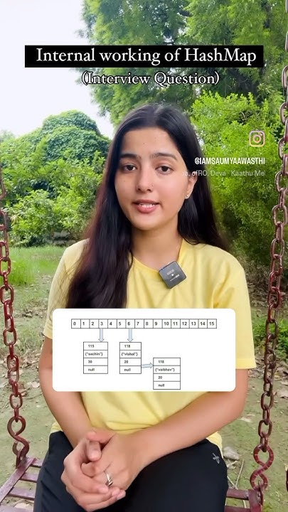 Internal working of HashMap || Interview Question - YouTube