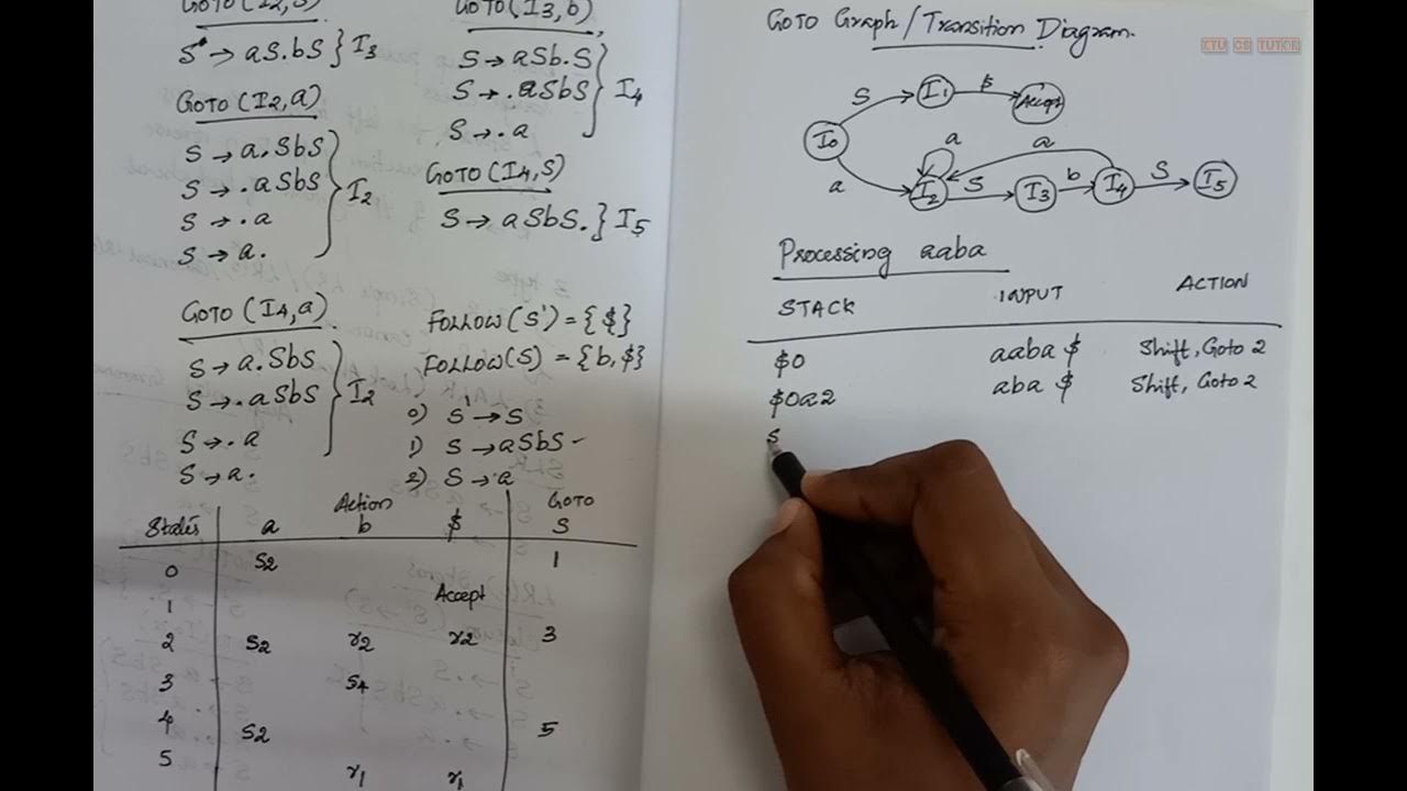 KTU CS304 Compiler Design|S6 CS/IT|Module 3 Part 7|SLR goto graph and string processing - YouTube