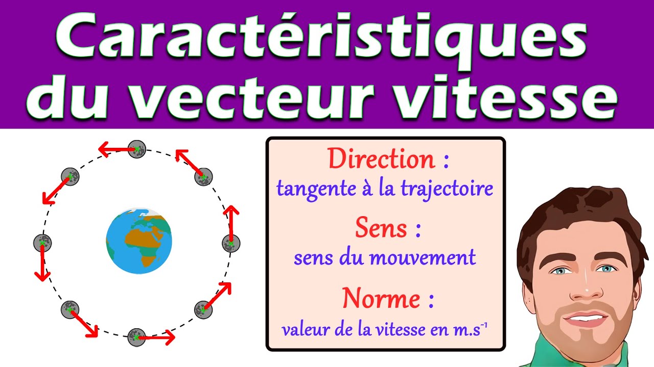 Les caractéristiques du vecteur vitesse (direction, sens et norme ...