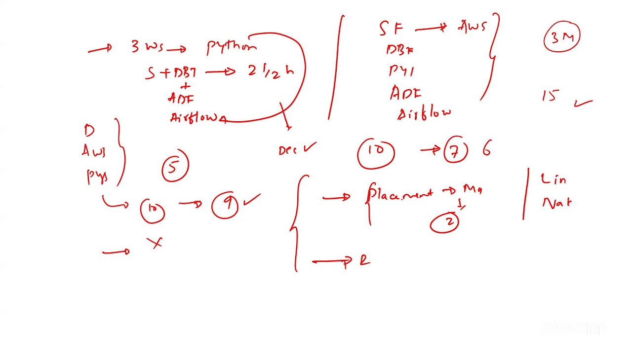 Snowflake Data engineering - YouTube
