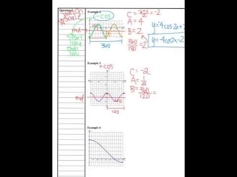 9.2 - Writing Trig Equations from Graphs - YouTube
