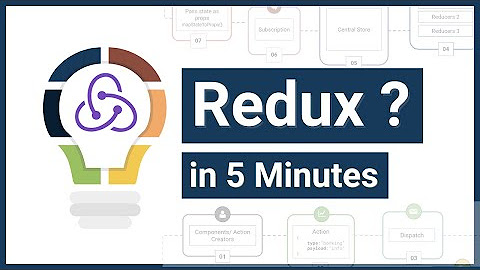 React Redux Tutorials for Beginners - YouTube
