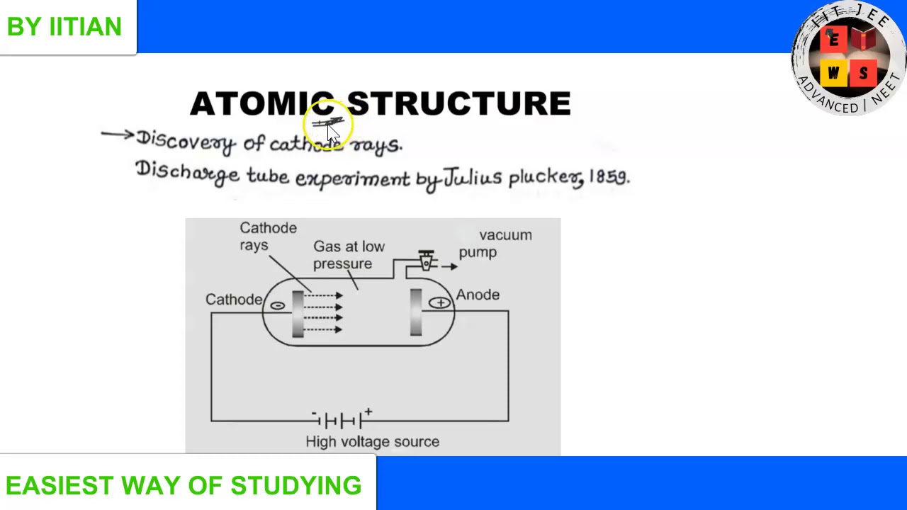 Discovery of cathode rays | Atomic Structure | lecture1 | iitjee | JEE ...
