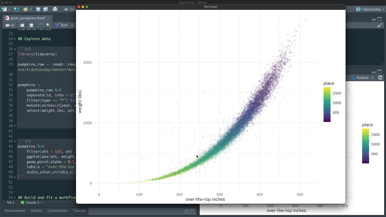 Predict Giant Pumpkin Weights With Tidymodels Workflowsets Youtube 4092