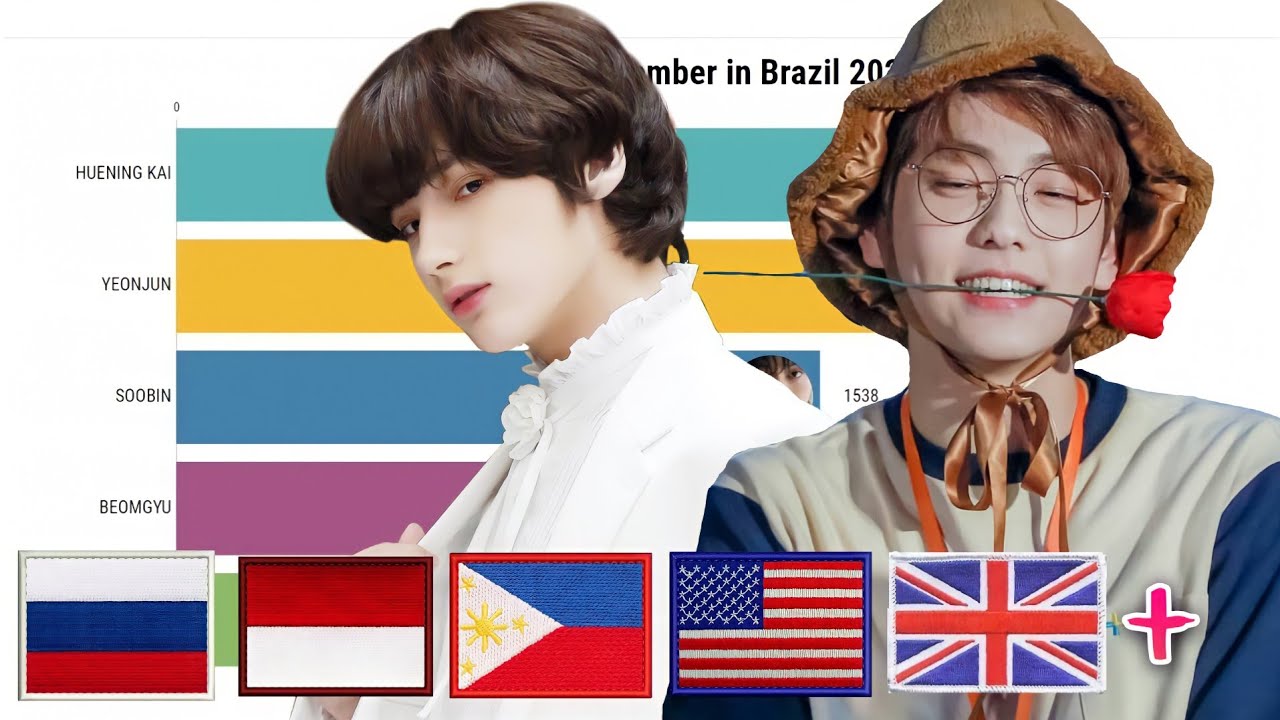 TXT - Most Popular Member in Different Countries 2021: 2021 EDITION ...