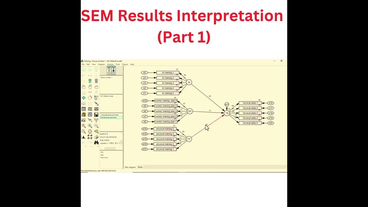 How to Interpret Structural Equation Modelling (SEM) Results in AMOS (Part 1) || #SEM #AMOS #CFA ...