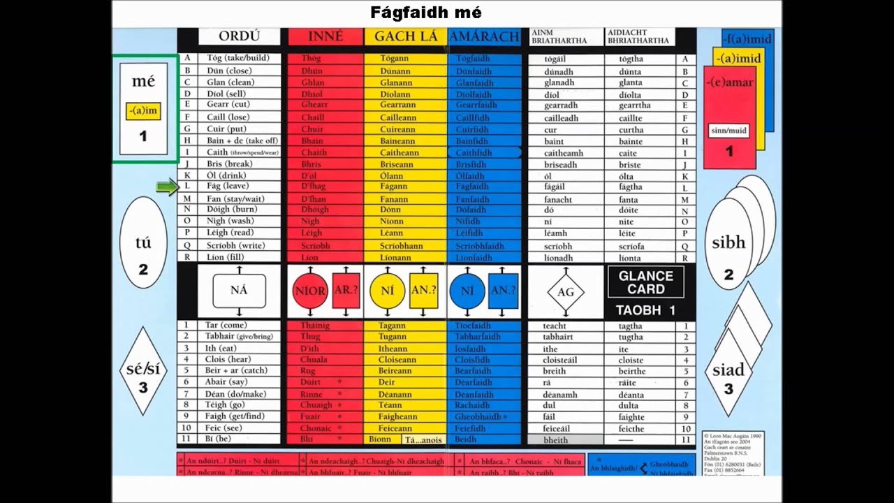 Glance Card Lesson 3 - YouTube