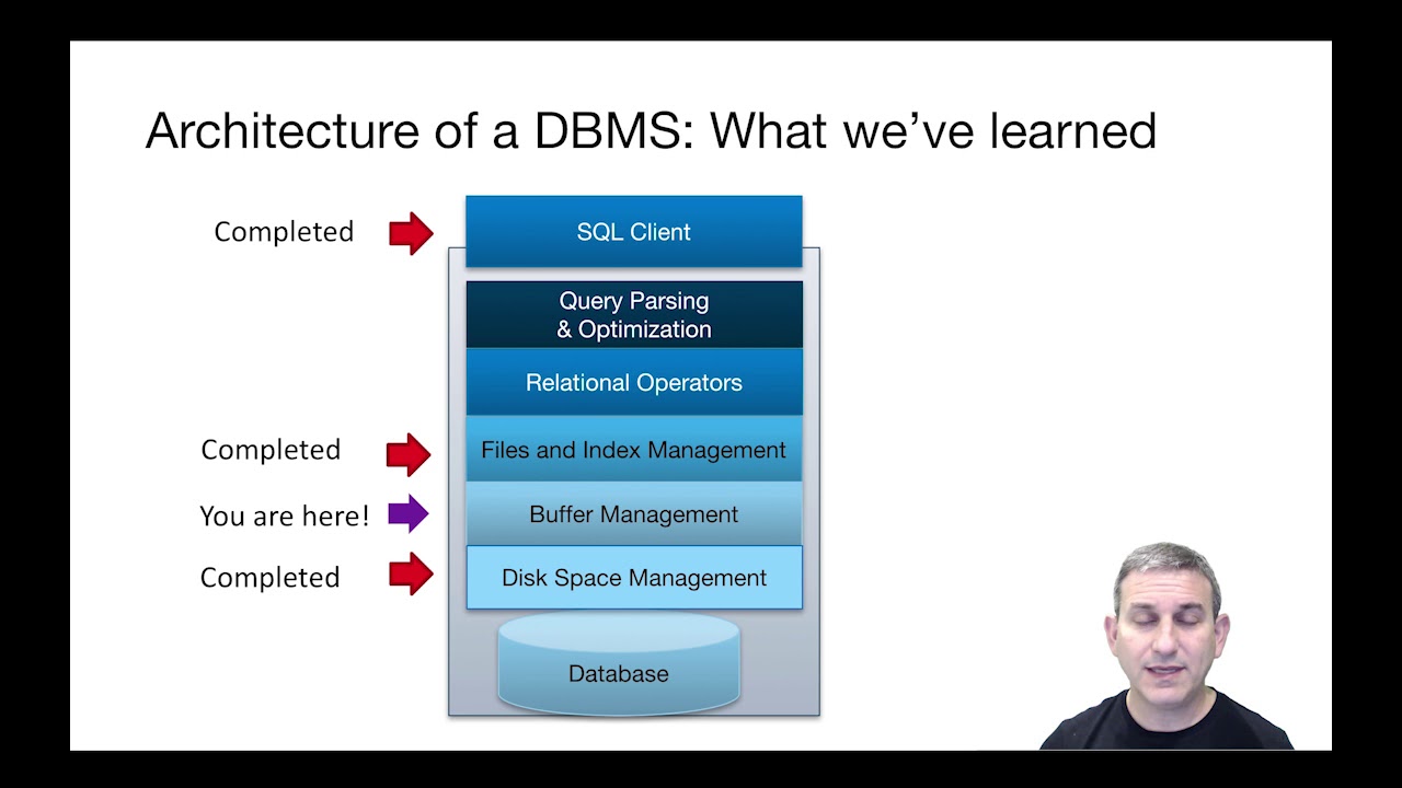 Lec 8 Part 1 Intro to Buffer Management - YouTube