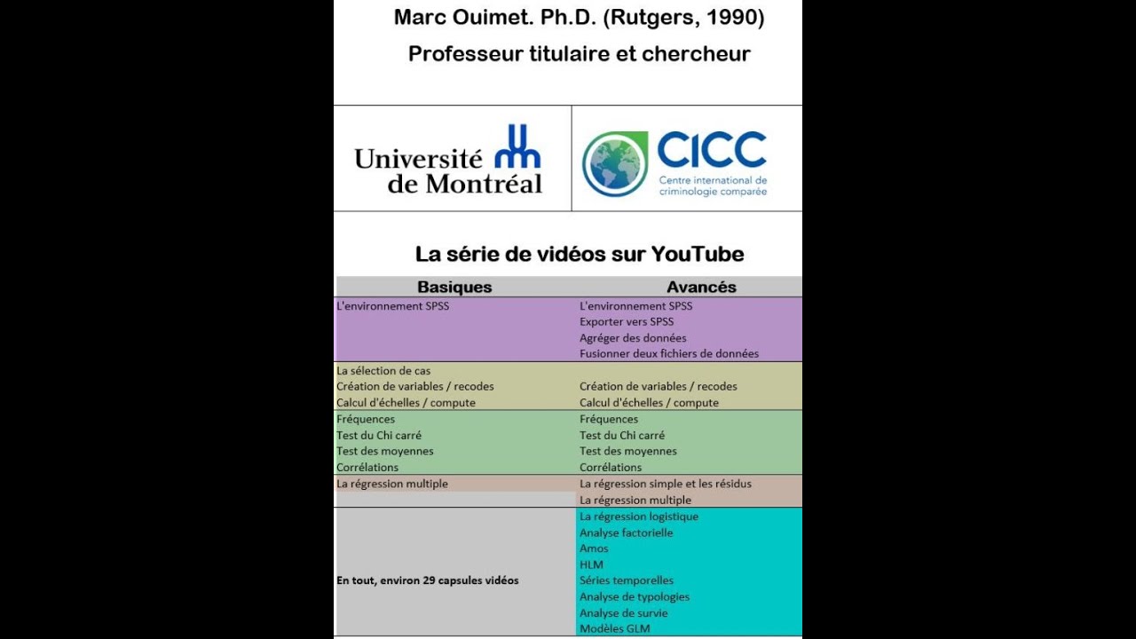 Ouimet SPSS 2021 Avanc Gestion Des Dates YouTube Ouimet SPSS 2021 Avanc Gestion Des Dates YouTube