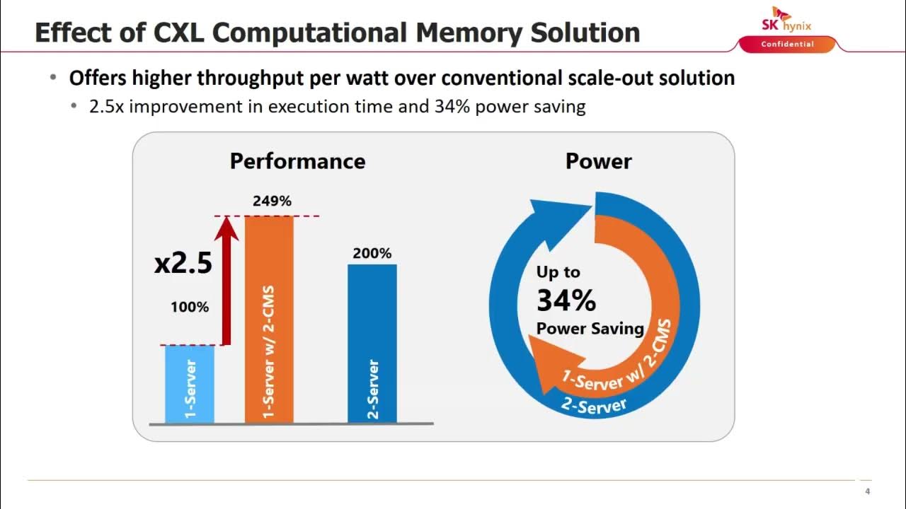 Computational CXL-Memory Solution for Accelerating Memory-intensive Applications - YouTube