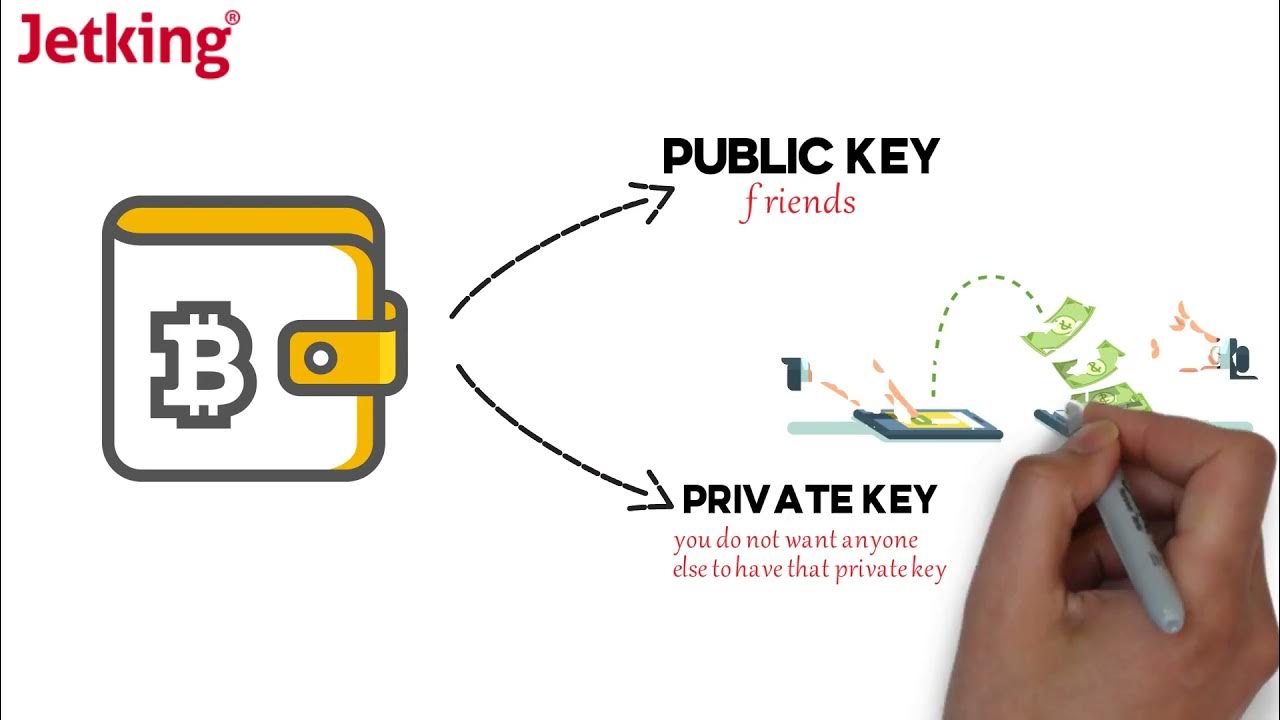 Asymmetric Encryption in Blockchain explained - YouTube