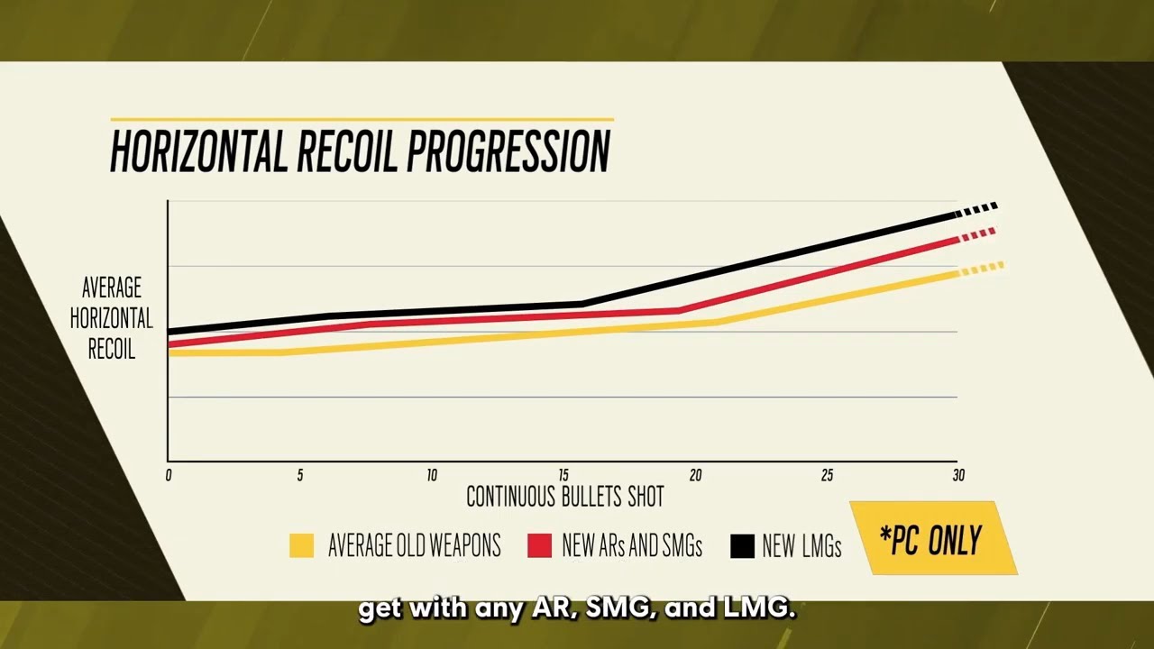 *NEW* Y7S3 Recoil Changes Gameplay - Rainbow Six Siege Brutal Swarm ...