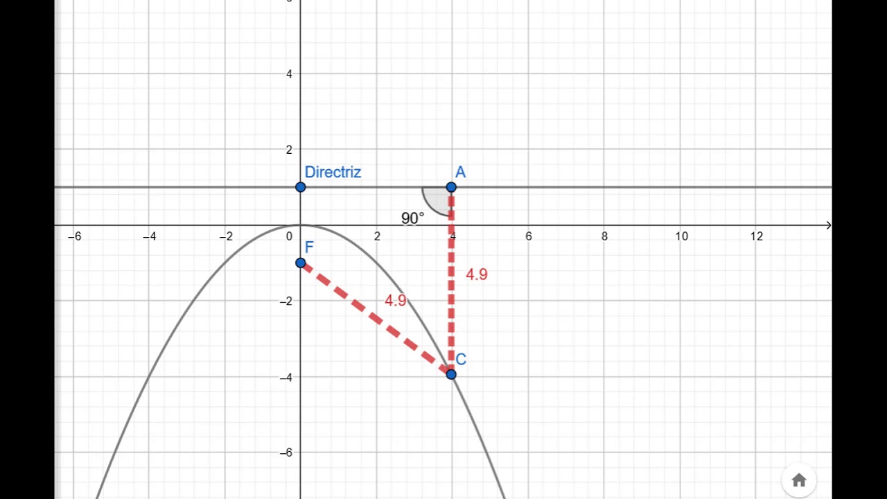 Explicación vectorial de la parabola - YouTube