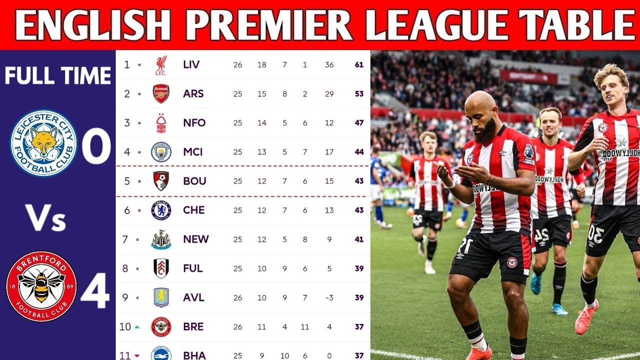 ENGLISH PREMIER LEAGUE TABLE UPDATED TODAY | PREMIER LEAGUE TABLE AND ...