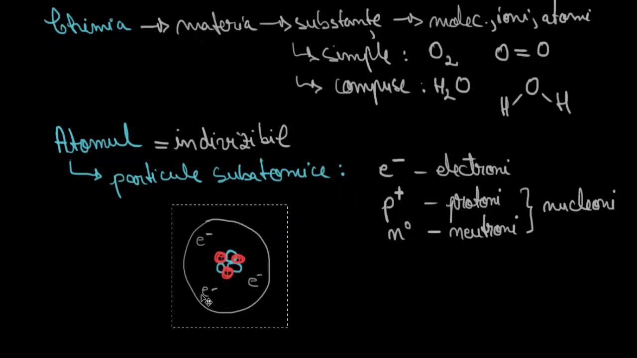 Atomul | Lectii-Virtuale.ro - YouTube