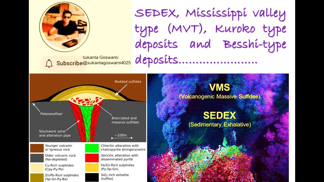 SEDEX deposit#geology #exploration #sedex #mvt#Besshi# mineral # ...