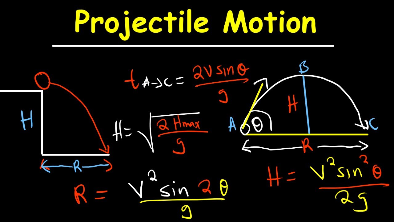 Projectile Motion 2024-Recorded Class - YouTube