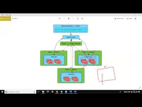 CDAC Big data Lecture 17 Sunbeam Karad DBDA - YouTube