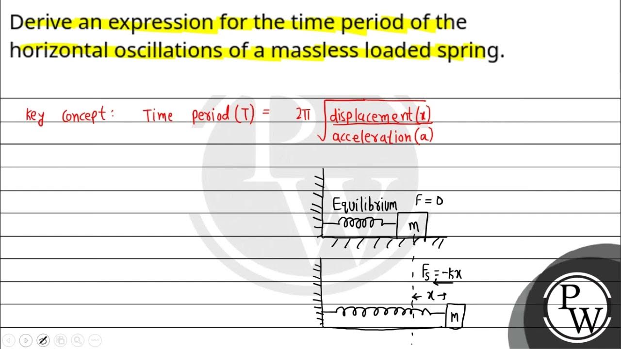 Boards|Physics|11|Oscillations|Some Systems Executing Simple Harmonic Motion.... - YouTube