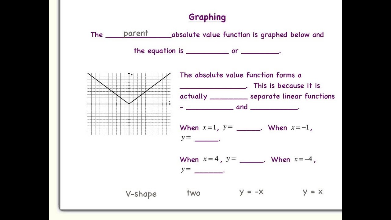Introduction And Graphing Of Absolute Value Functions Youtube