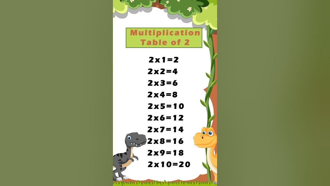 2 Times Table Song | Multiply by 2 | Multiplication Songs for Kids ...