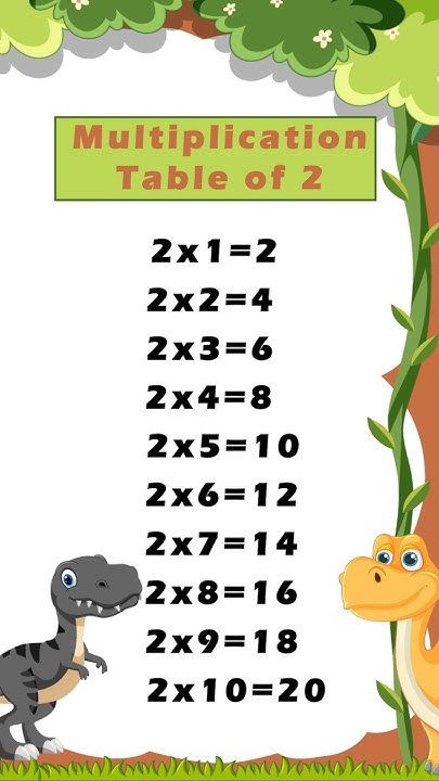 2 Times Table Song | Multiply by 2 | Multiplication Songs for Kids ...