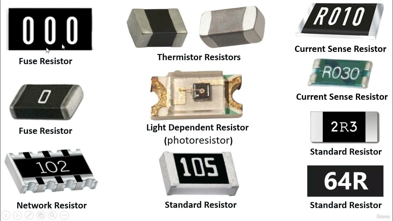 Definition & Types of Resistors - YouTube