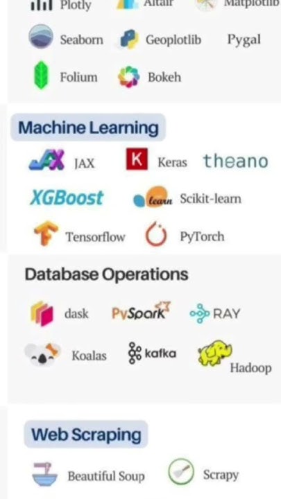#coding #bts_tech_talks #python - YouTube