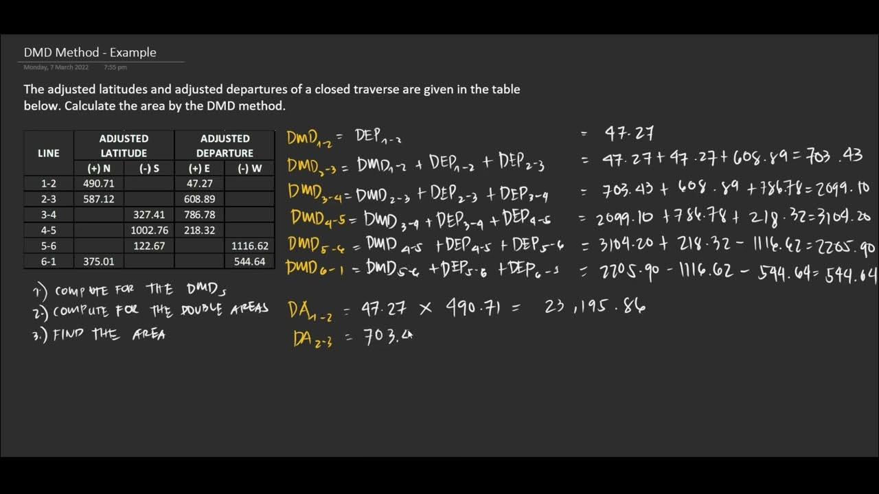 DMD Method - Example - YouTube