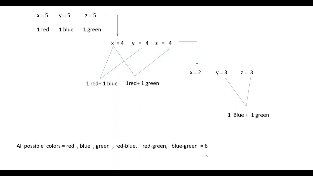 Maximize Colours CodeChef Problem Solution || Starters 56 - YouTube