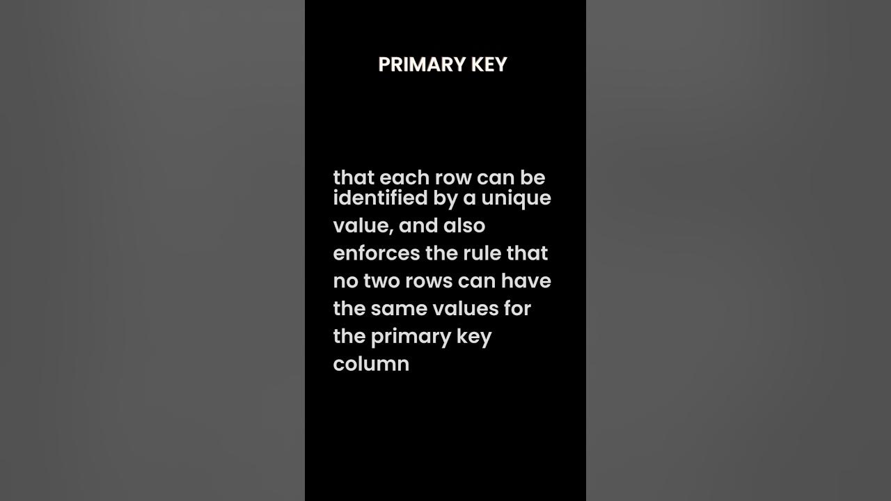 What is constraint in SQL and what are all different types of constraints in SQL? |SQL Interview ...