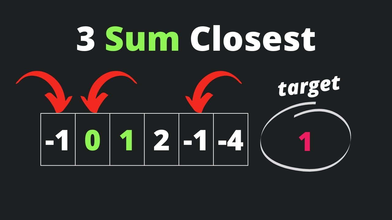 3sum Closest Two Pointer Coding Interview Patterns 17 Realtime 2305