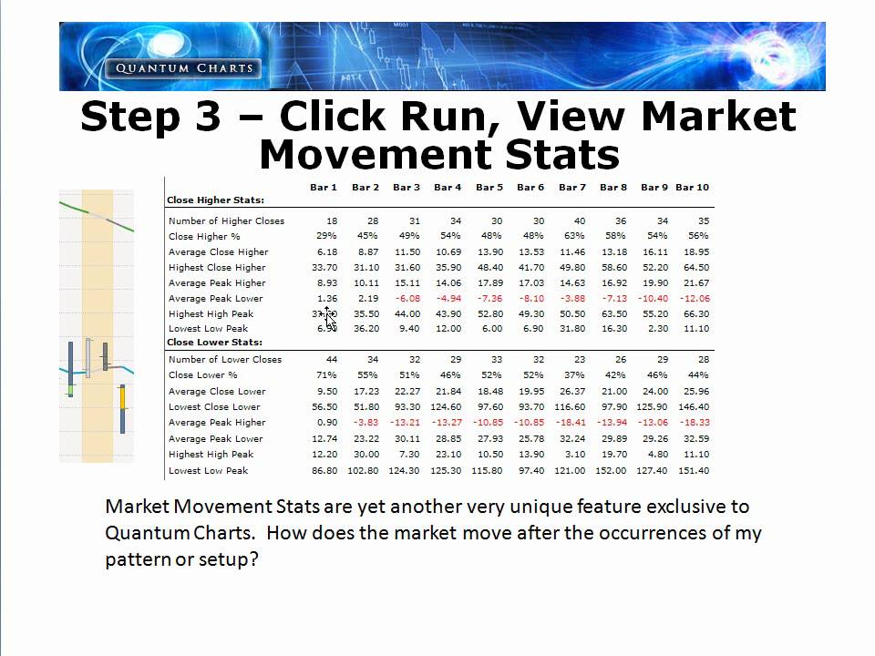 Quick Overview of Quantum Charts - YouTube