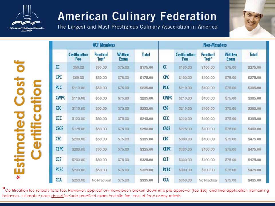 Pathway to ACF Certification - YouTube