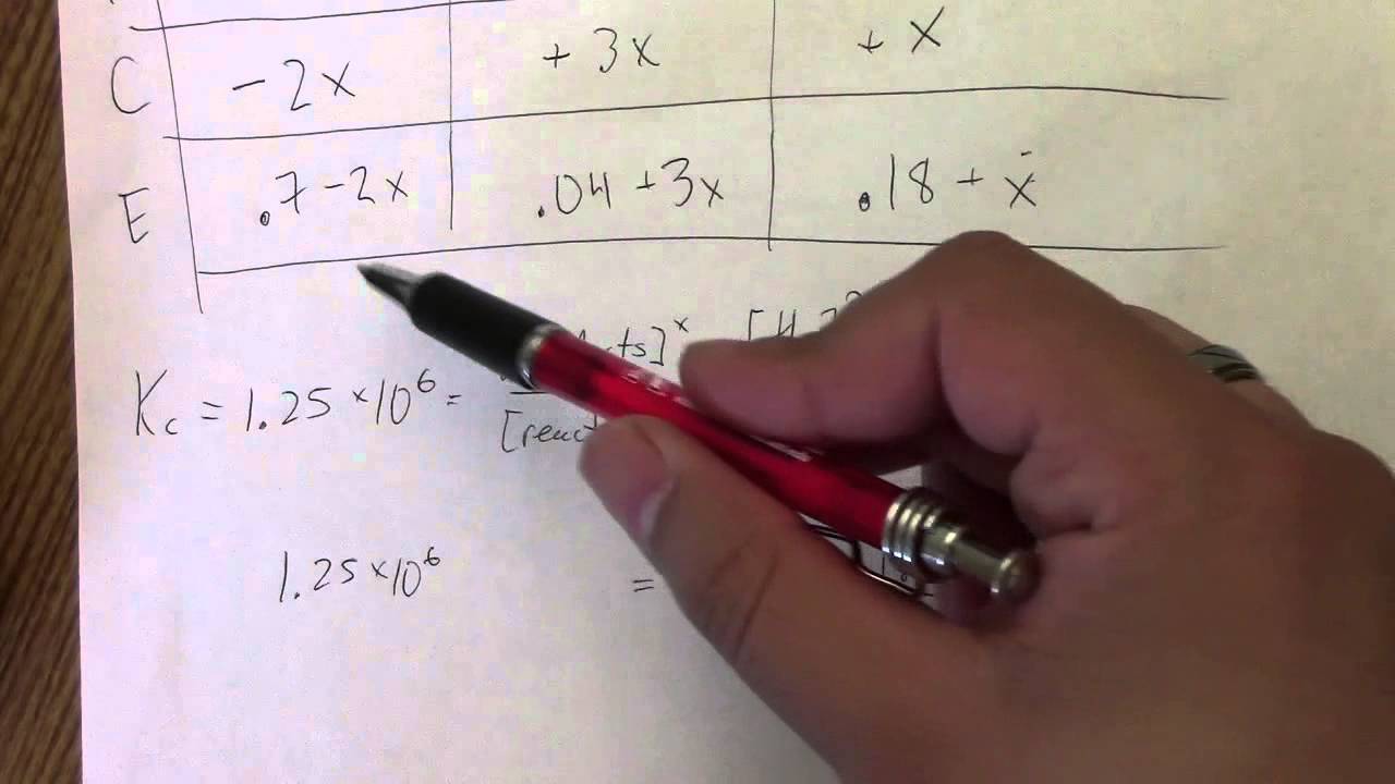 Ice Ice Tables - YouTube