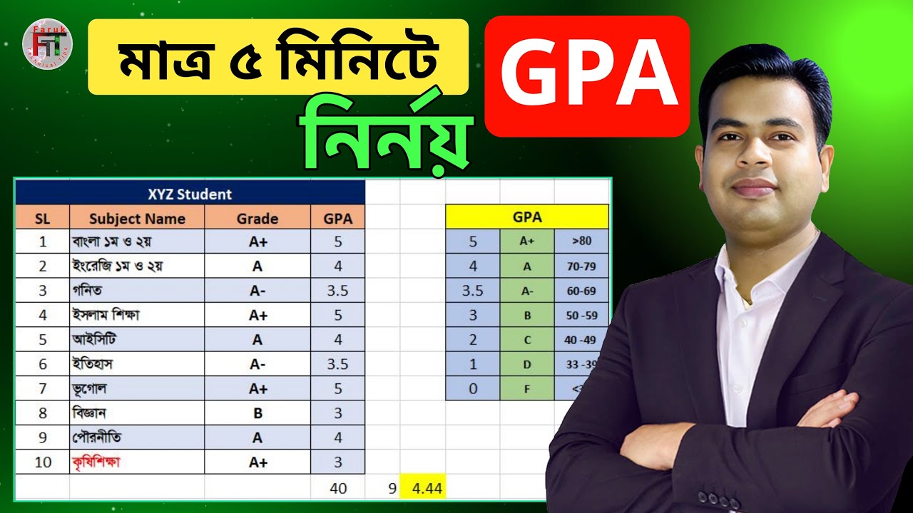 GPA হিসাব কিভাবে করা হয় সবচেয়ে সহজ উপায় | Grade Point Ber Korar ...