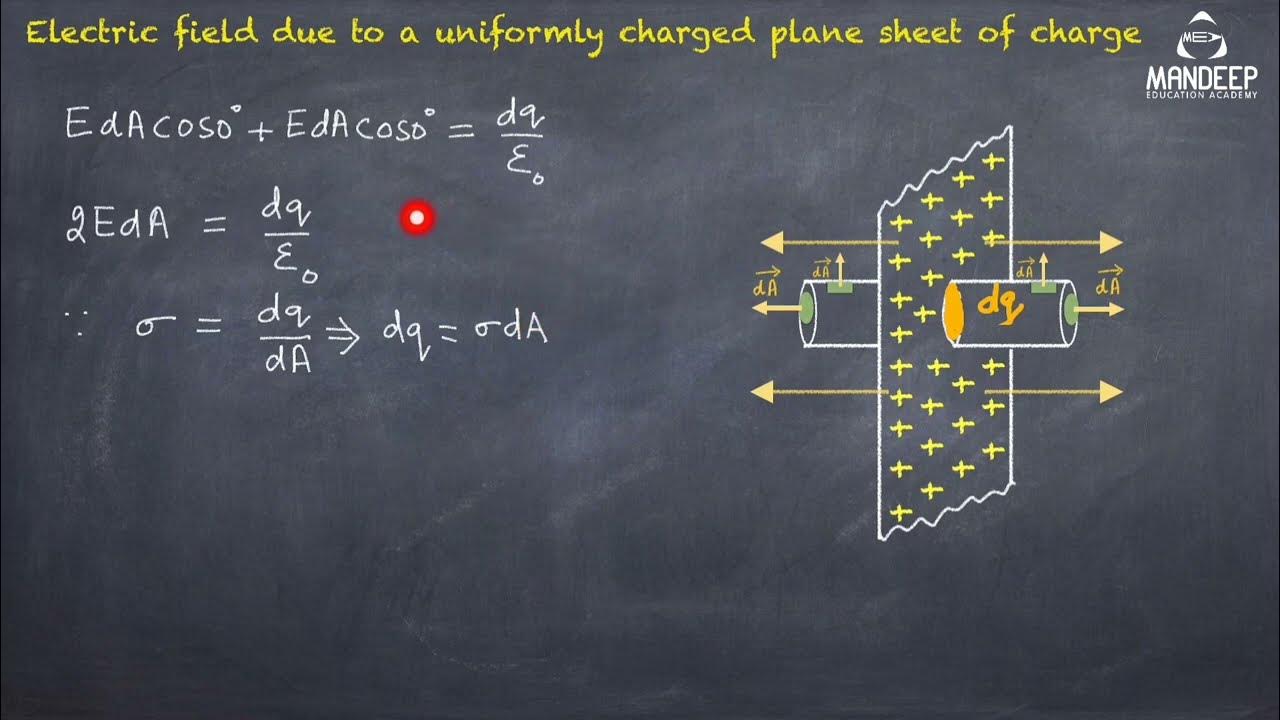 Electric Field Due to Plane Sheet of Charge | Class 12 Physics Chapter 1 Derivations | CBSE ...