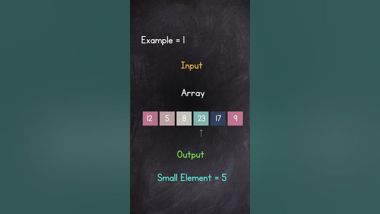 Day 10 Small Element In The Array Codewithvicky Codingproblems Problemsolving