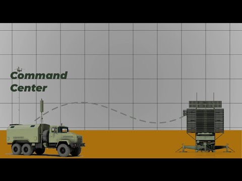 How (Military) Radar works - YouTube