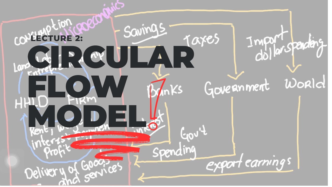 Understanding the Circular Flow Model: How Money Moves in an Economy ...