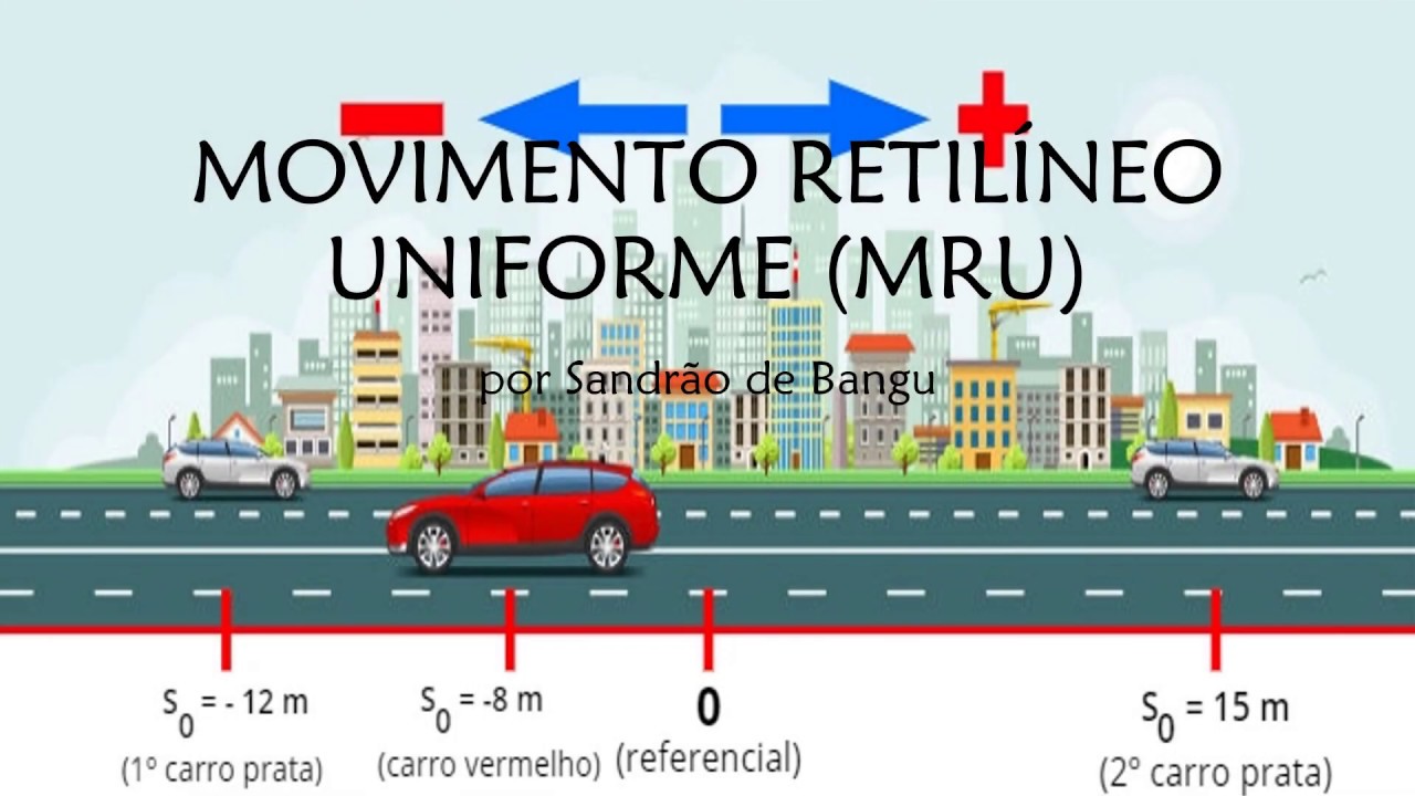 MOVIMENTO RETILÍNEO UNIFORME MRU - YouTube