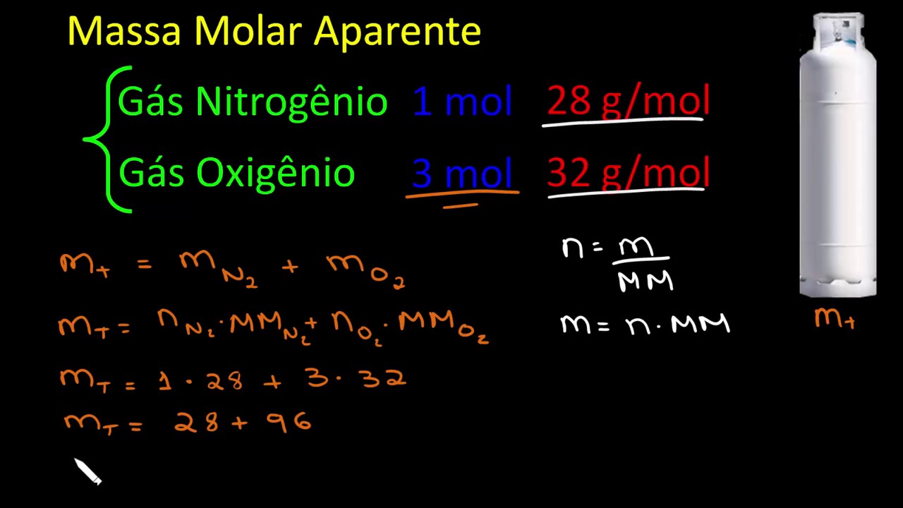 60- Massa Molar Aparente da Mistura Gasosa HD - YouTube