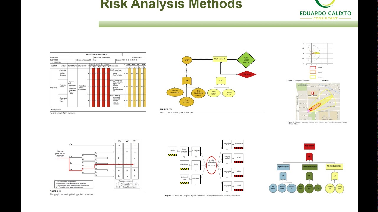Module 1 Introduction Risk Management - YouTube