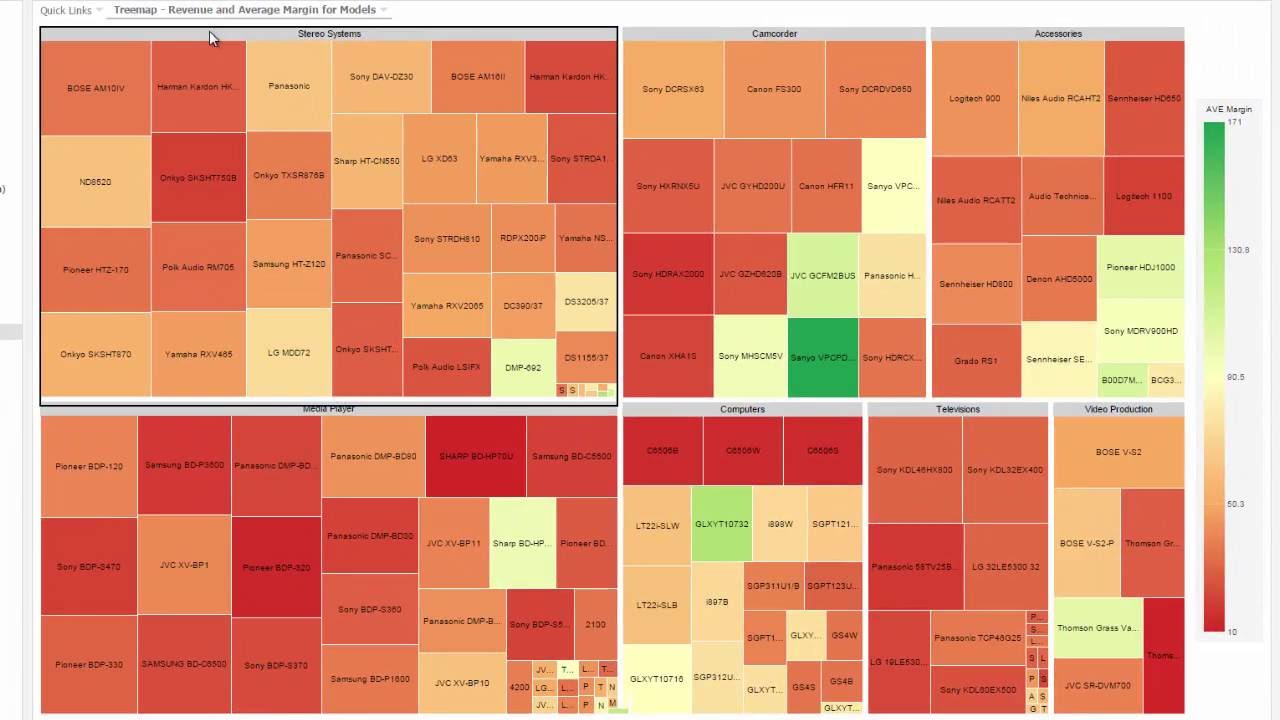 WebFOCUS 8.2 BUE Sample Chart: Treemap - Revenue and Average Margin for ...