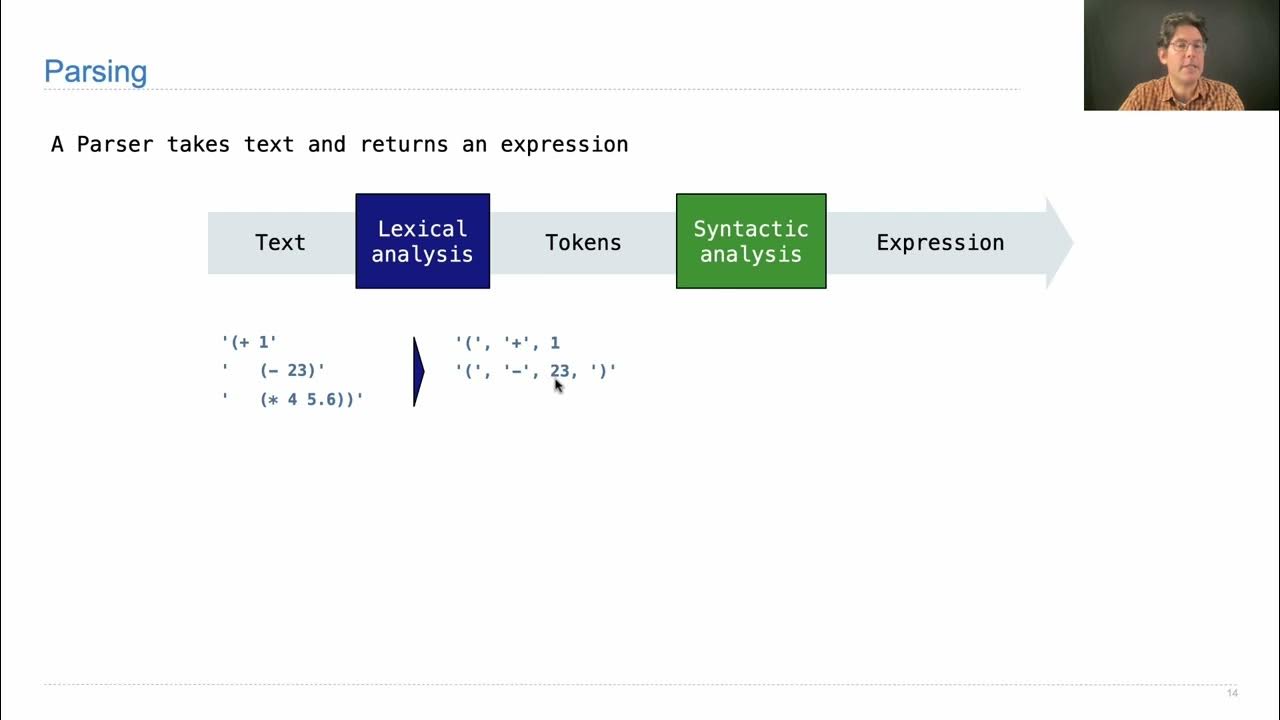 Parsing Youtube