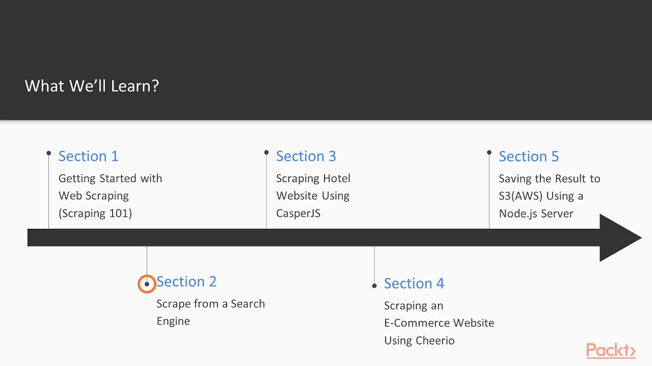 Learning Web Scraping With Javascript The Course Overview Packtpub 9291