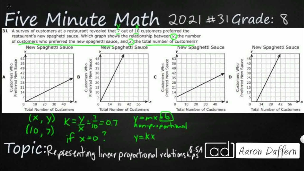8th Grade STAAR Practice Representing Linear Proportional Relationships ...