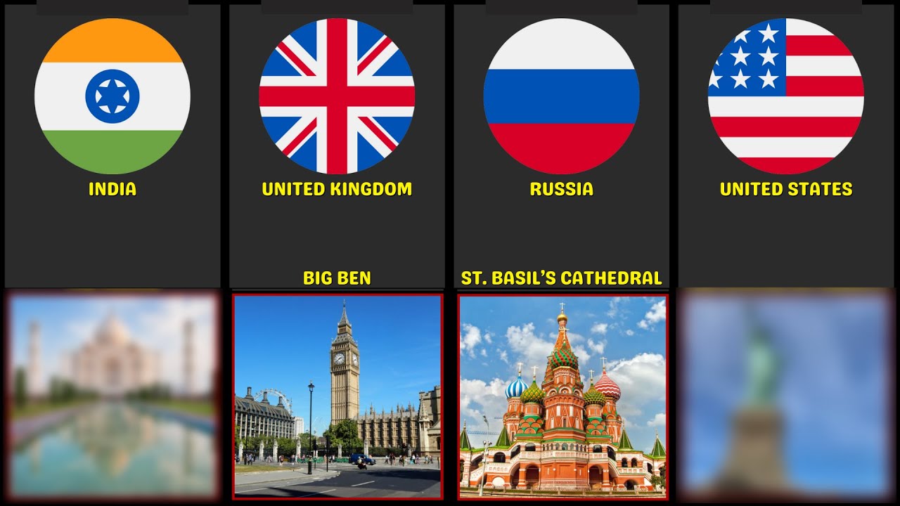 Famous Landmarks From Different Countries - YouTube